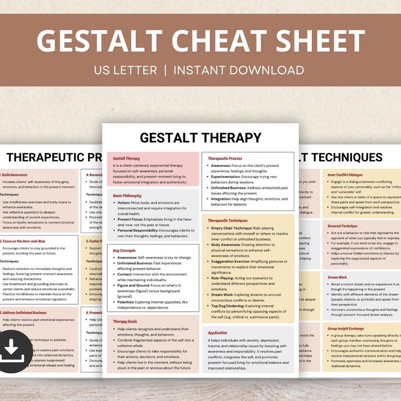 Posters Gestalt - Etsy
