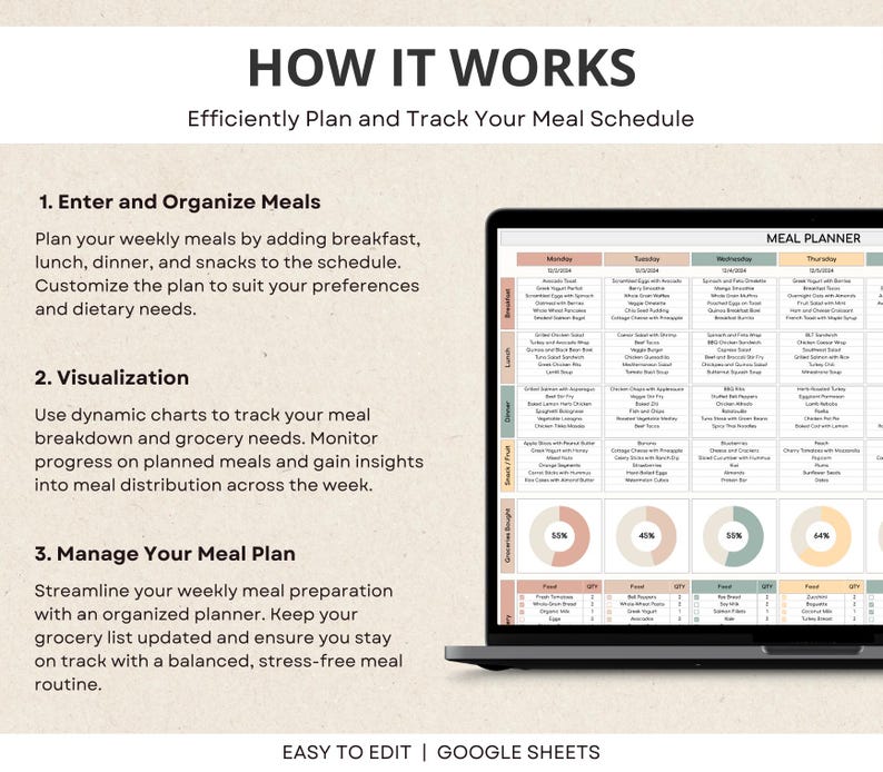 Weekly Meal Planner Google Sheets, Food Diary, Meal Tracker, Food ...