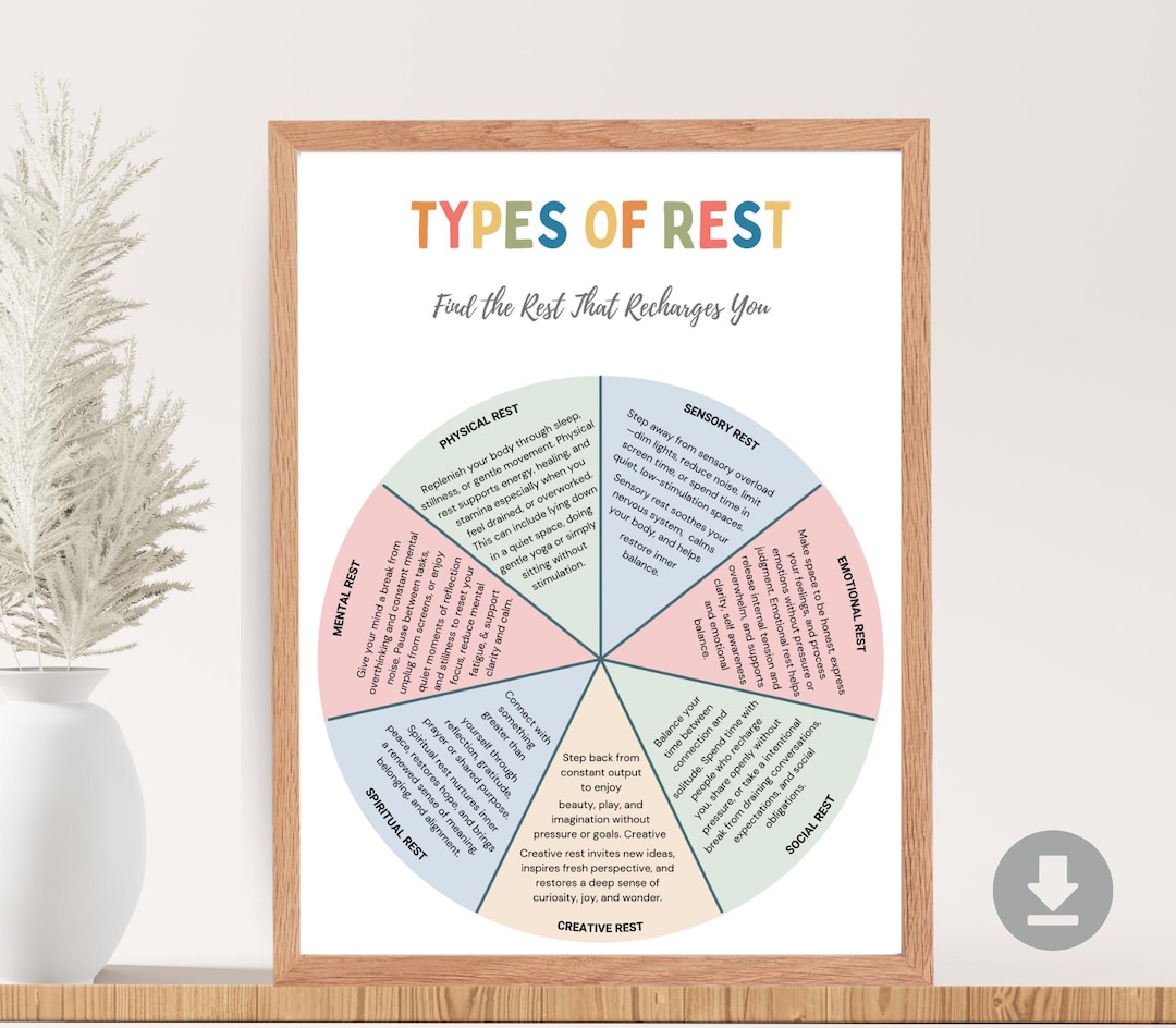 7 Types of Rest Poster, Burnout Prevention, Self Care Tool, Calming ...