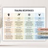CPT Stuck Point Worksheet: Trauma & PTSD Therapy (PDF) - Etsy Canada
