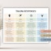 4F Trauma Response Chart, Fight Flight Freeze Fawn Response Worksheet ...