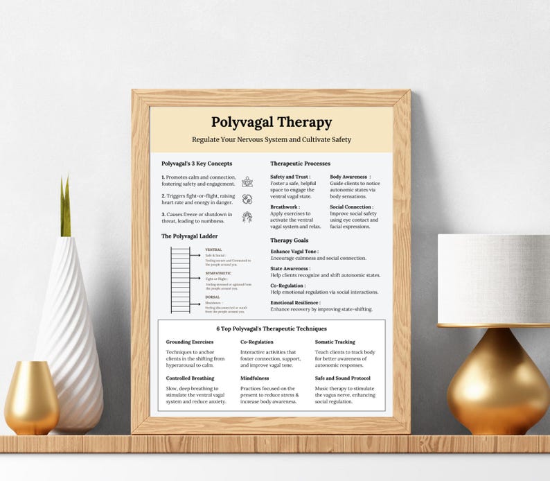 Polyvagal Therapy Cheat Sheet, Polyvagal Ladder, Vagal Nerve Therapy ...