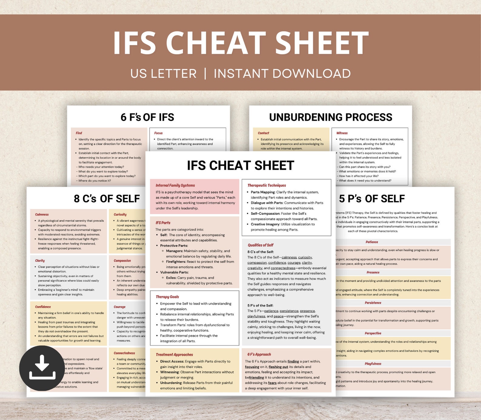 IFS Cheat Sheet, Internal Family Systems Therapy Worksheets, IFS Parts ...