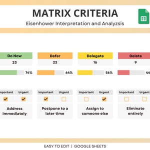Decision Priority Matrix Google Sheet, Task Priority Matrix, ADHD Task Tracker, Tasks ...