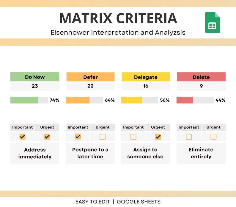 Decision Priority Matrix Google Sheet, Task Priority Matrix, ADHD Task ...