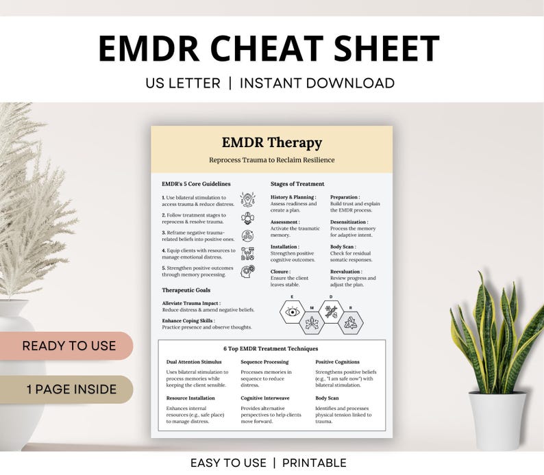 EMDR Therapy Cheat Sheet, Eye Movement Desensitization Reprocessing ...