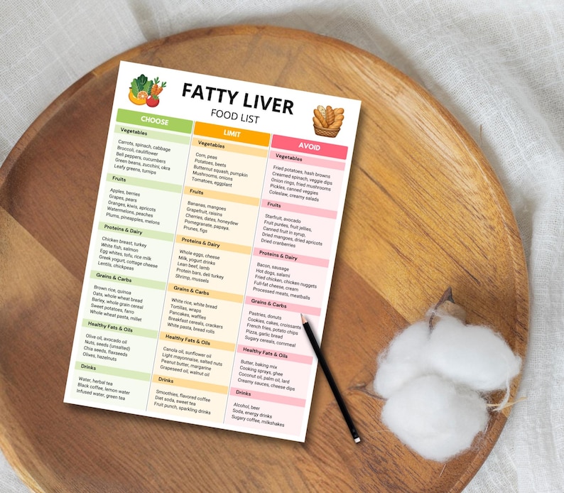 Fatty Liver Food List, Liver Friendly Diet Chart, Eat Avoid Limit ...