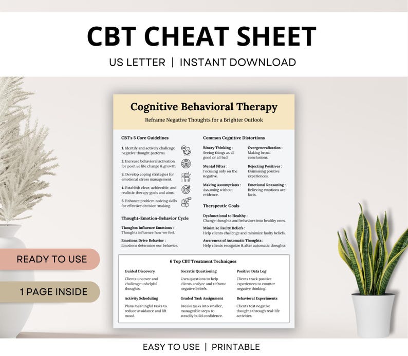 CBT Therapy Cheat Sheet, CBT Worksheet for Therapists, CBT Coping Skills, Cognitive Behavioral ...