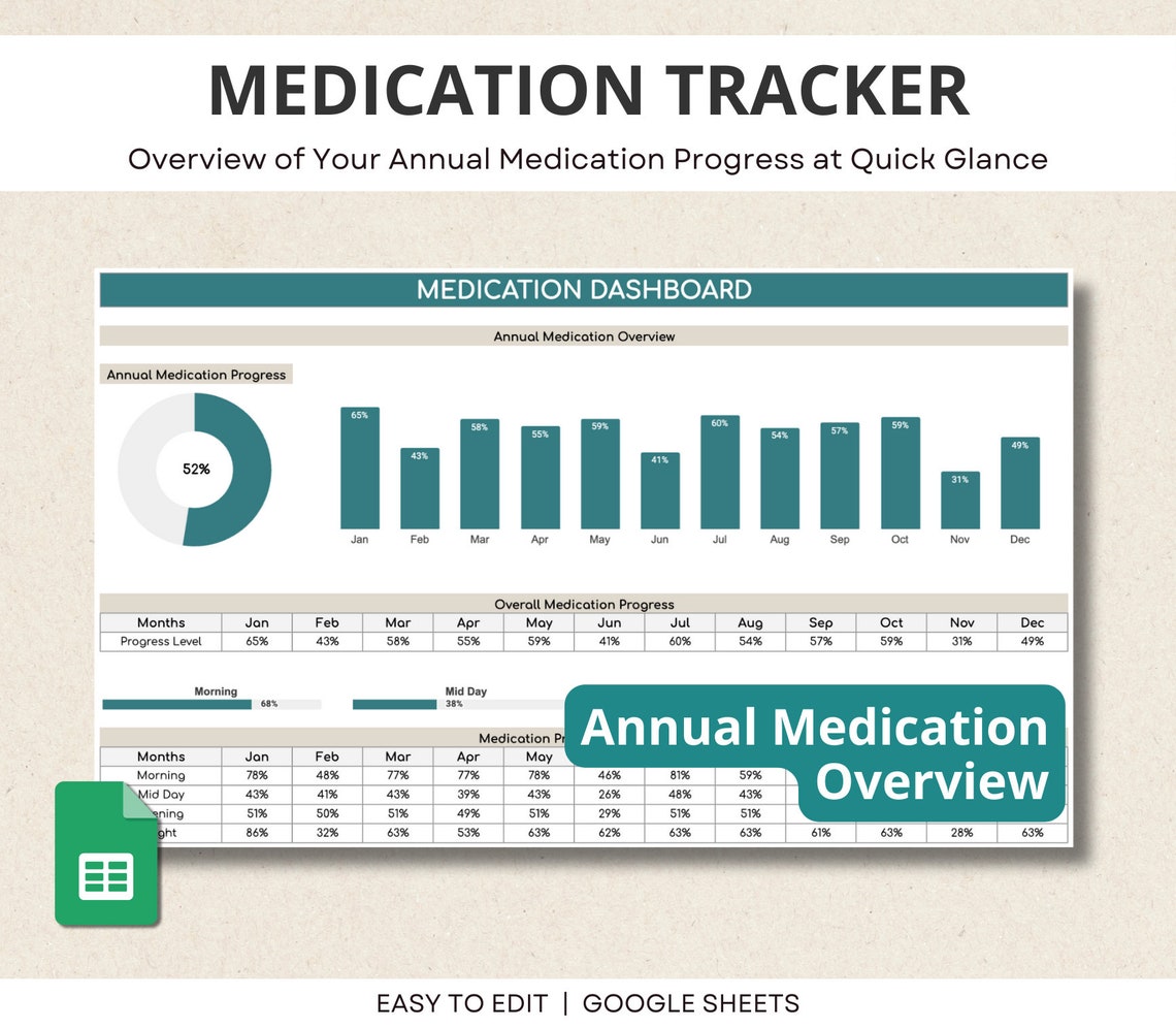 Medication Tracker Google Sheet, Daily Medication Log, Medication ...