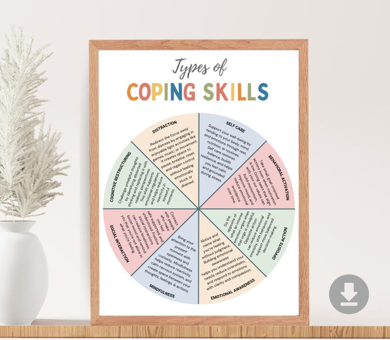 Types of Coping Skills Poster, Healthy Coping Strategies, Calming ...