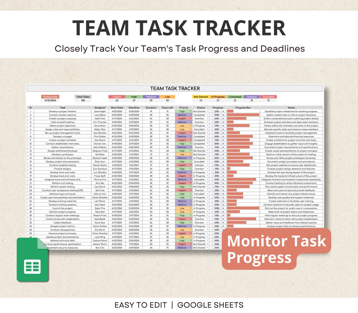 Team Task Tracker Spreadsheet, Project Management, Task Priority ...