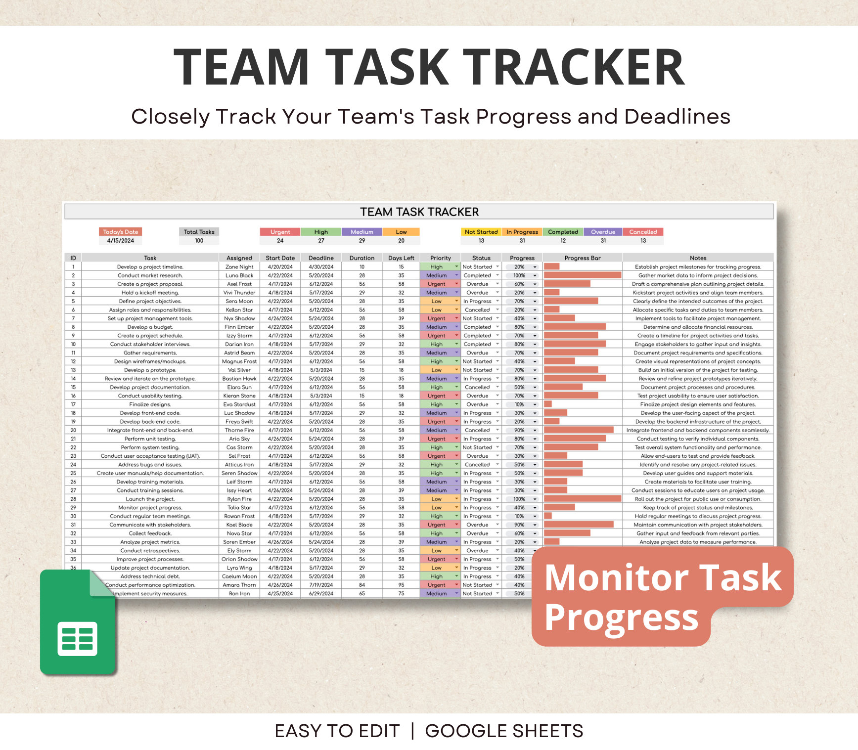 Team Task Tracker Spreadsheet, Project Management, Task Priority ...