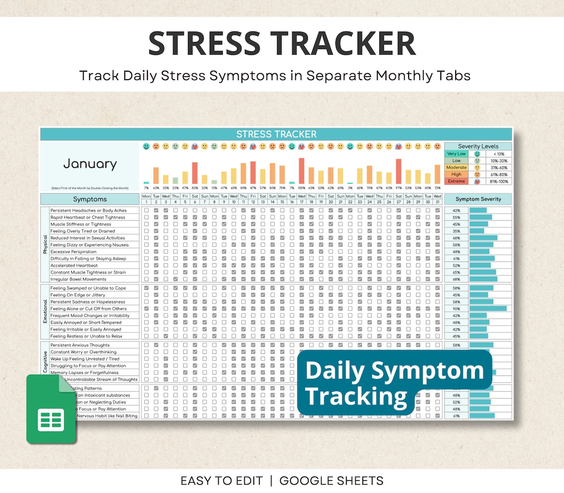 Stress Tracker Google Sheet, Daily Stress Level Tracker, Stress ...