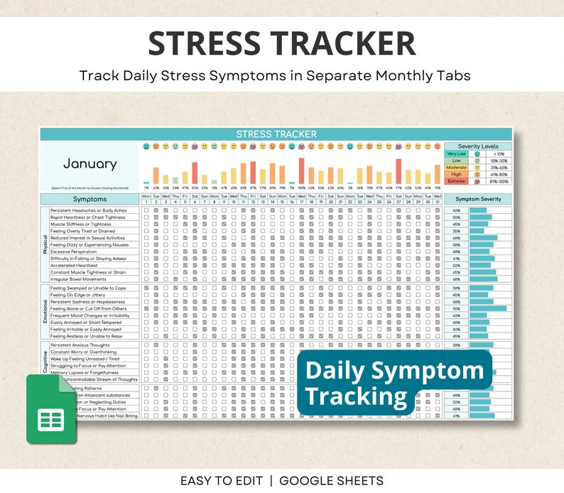 Stress Tracker Google Sheet, Daily Stress Level Tracker, Stress ...