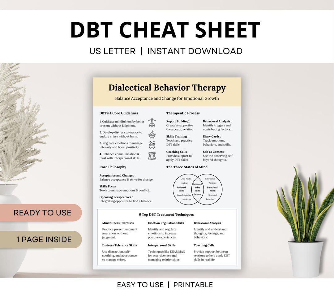 DBT Cheat Sheet, Dialectical Behavior Therapy Coping Skills, Emotional ...