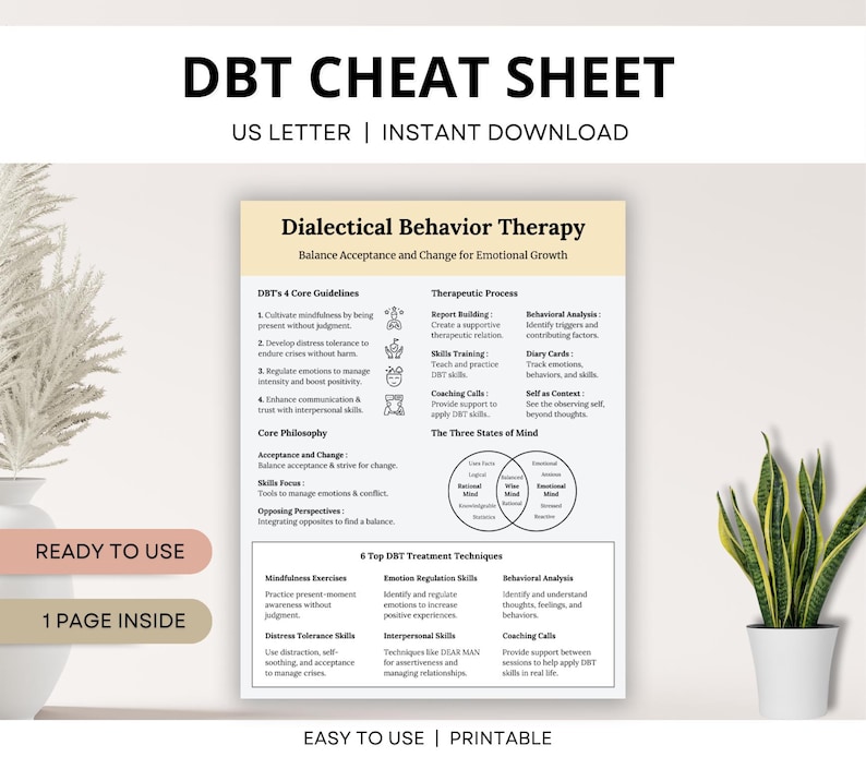 DBT Cheat Sheet, Dialectical Behavior Therapy Coping Skills, Emotional Regulation, Distress ...