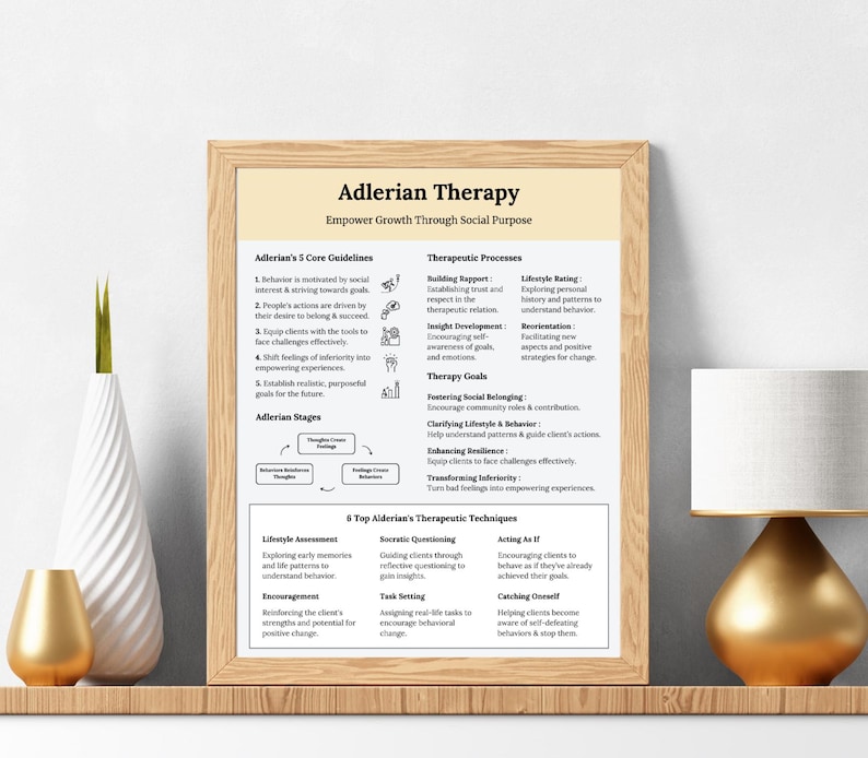 Adlerian Therapy Cheat Sheet, Adlerian Therapeutic Process & Techniques ...