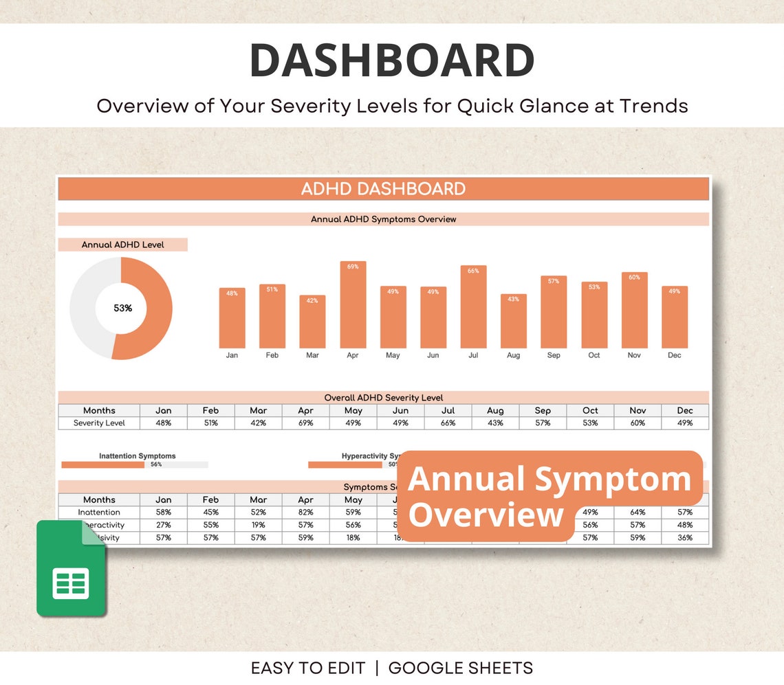 ADHD Tracker Google Sheets, Monthly Adhd Symptoms Tracker, Adhd ...