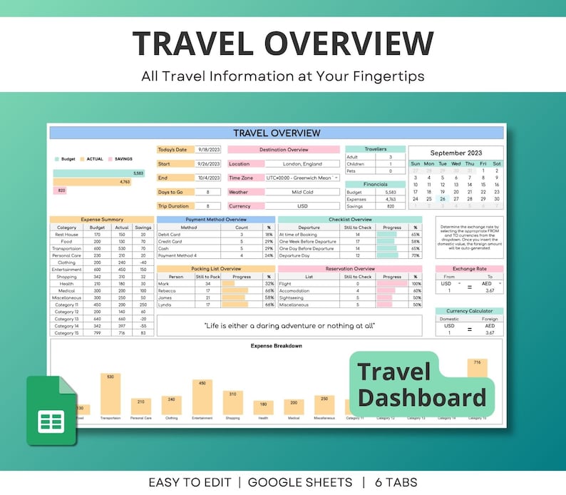 Travel Planner Google Sheet, Travel Itinerary Template, Travel Checklist, Travel Budget ...