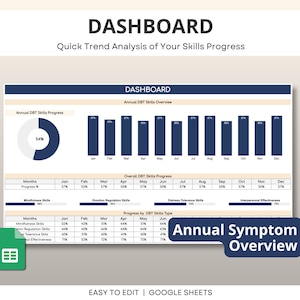 DBT Skills Tracker Google Sheet, DBT Diary Card, Dialectical Behavior ...