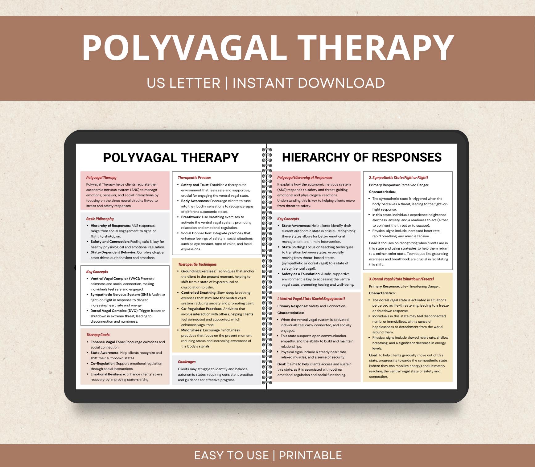 Polyvagal Therapy Cheat Sheet, Polyvagal Ladder, Nervous System ...