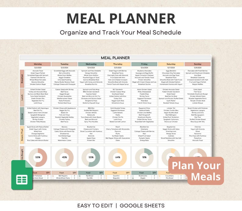 Weekly Meal Planner Google Sheets, Food Diary, Meal Tracker, Food ...