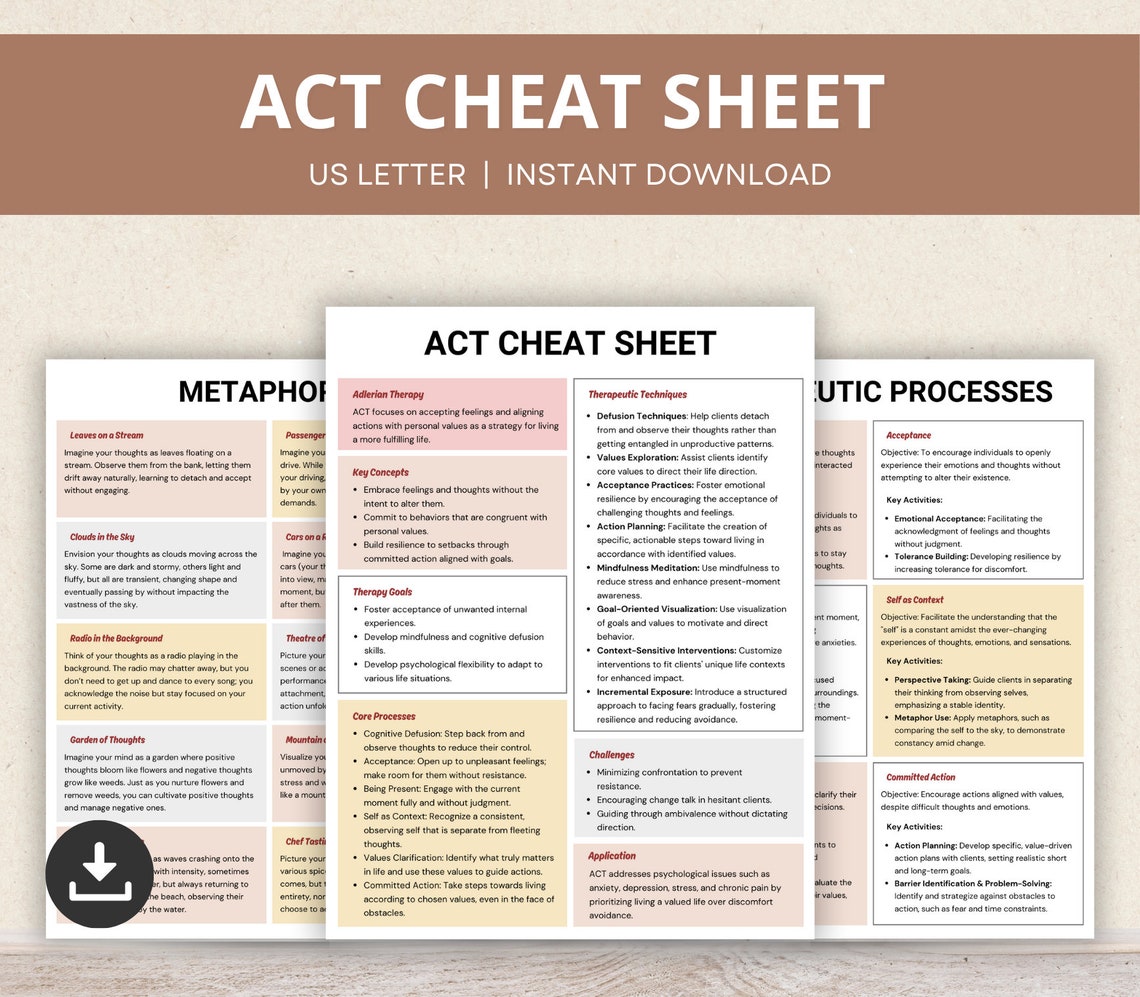 Acceptance Commitment Therapy Cheat Sheet, ACT Worksheets, ACT ...