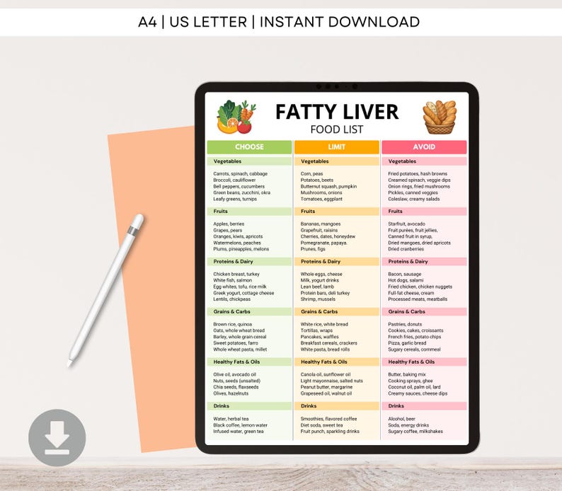 Fatty Liver Food List, Liver Friendly Diet Chart, Eat Avoid Limit ...