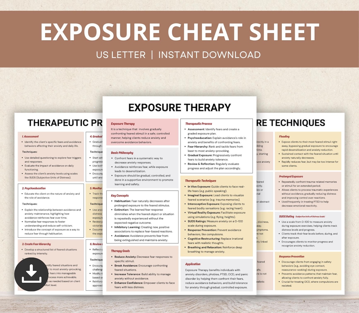 Exposure Therapy Cheat Sheet, Exposure Hierarchy, Response Prevention ...