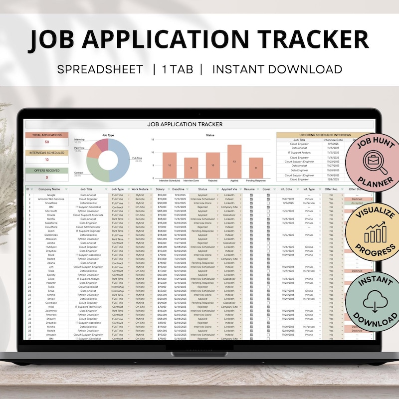Interview Prep Job Search - Etsy
