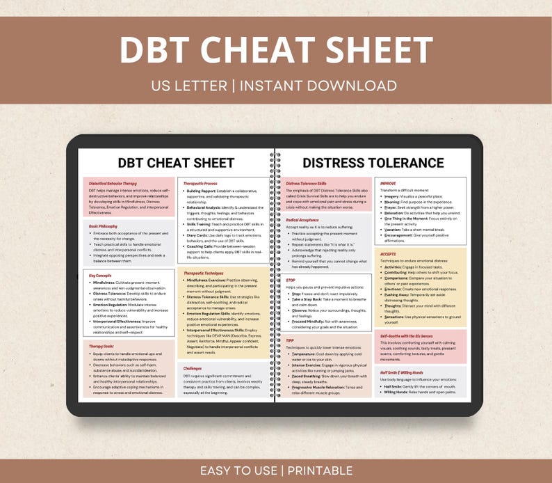 DBT Cheat Sheet, Dialectical Behavior Therapy Skills, Emotional ...