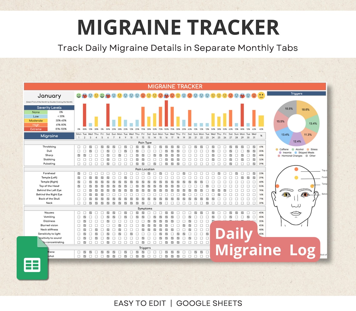Migraine Tracker Google Sheet, Headache Tracker, Migraine Diary ...