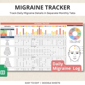 Migraine Tracker Google Sheet, Headache Tracker, Migraine Diary ...