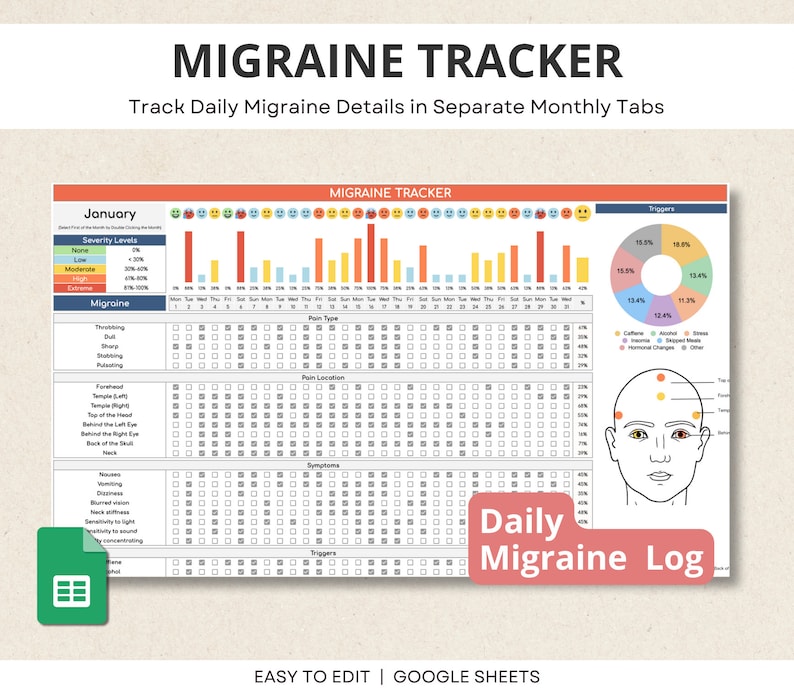 Migraine Tracker Google Sheet, Headache Tracker, Migraine Diary ...