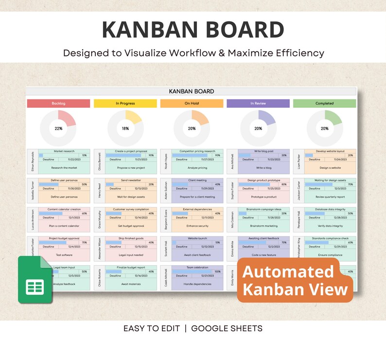 Kanban Board Google Sheet, Task Priority Tracker, to Do List Template ...