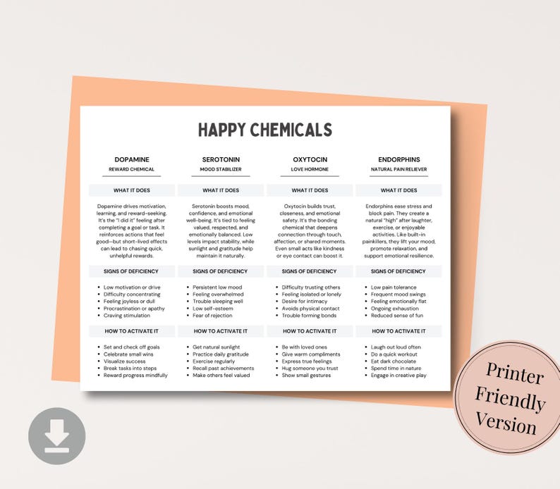 Happy Brain Chemicals, Happy Hormones, Dopamine Oxytocin Serotonin ...