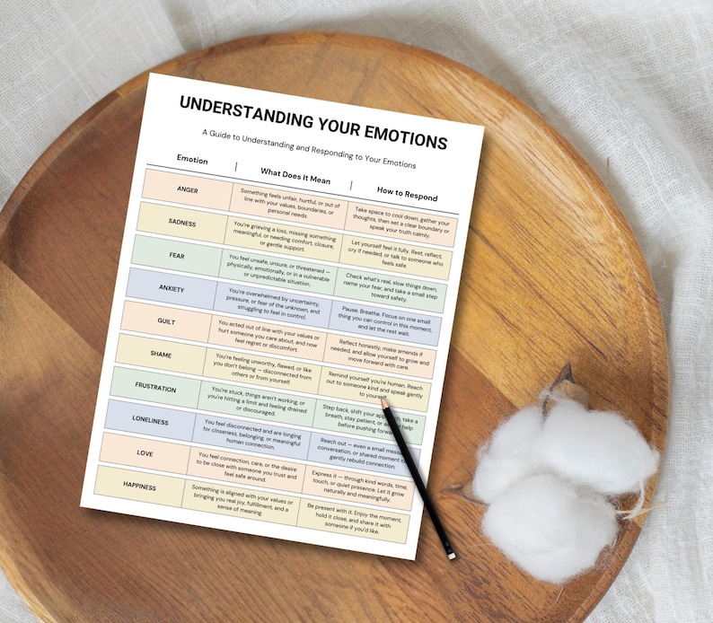 Understand Your Emotions, What Does Your Emotions Mean? Emotions List ...