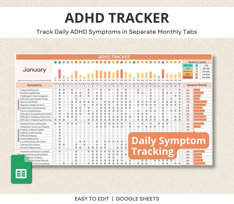 ADHD Tracker Google Sheets, Monthly Adhd Symptoms Tracker, Adhd ...