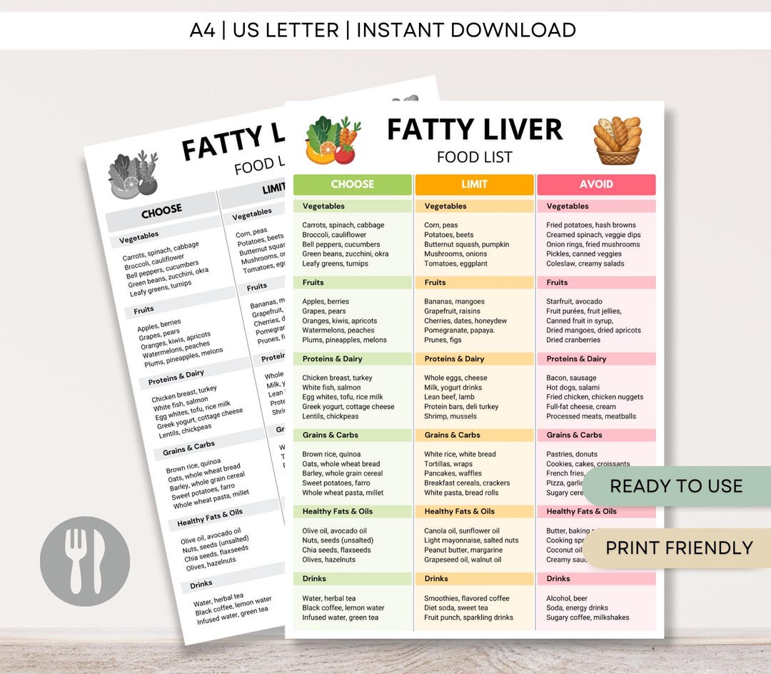 Fatty Liver Food List, Liver Friendly Diet Chart, Eat Avoid Limit ...