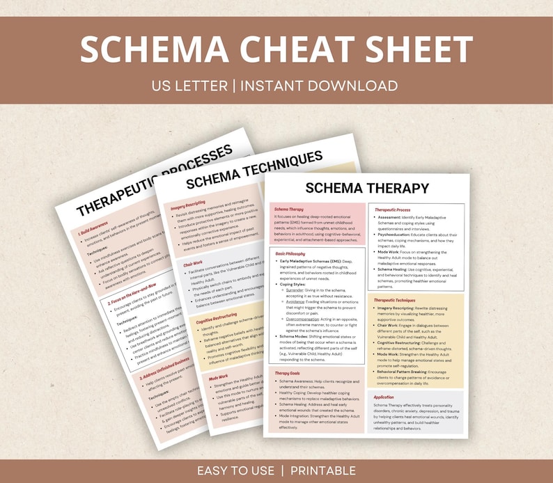 Schema Therapy Cheat Sheets, Schema Modes, Maladaptive Schemas ...