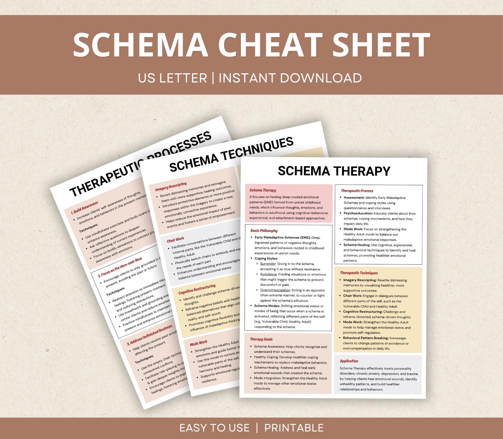 Schema Therapy Cheat Sheets, Schema Modes, Maladaptive Schemas ...