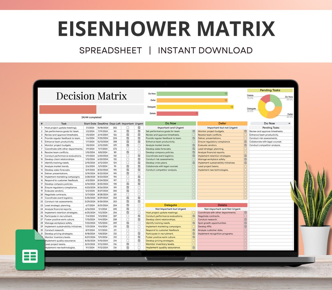 Eisenhower Decision Matrix Spreadsheet, Task Priority Manager, ADHD ...
