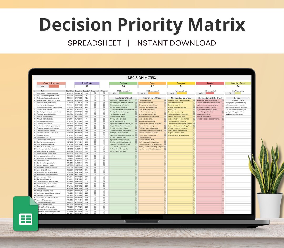 Decision Priority Matrix Google Sheet, Task Priority Matrix, ADHD Task ...