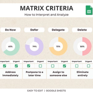 Decision Matrix Google Sheets, Task Priority Tracker, Task Management ...