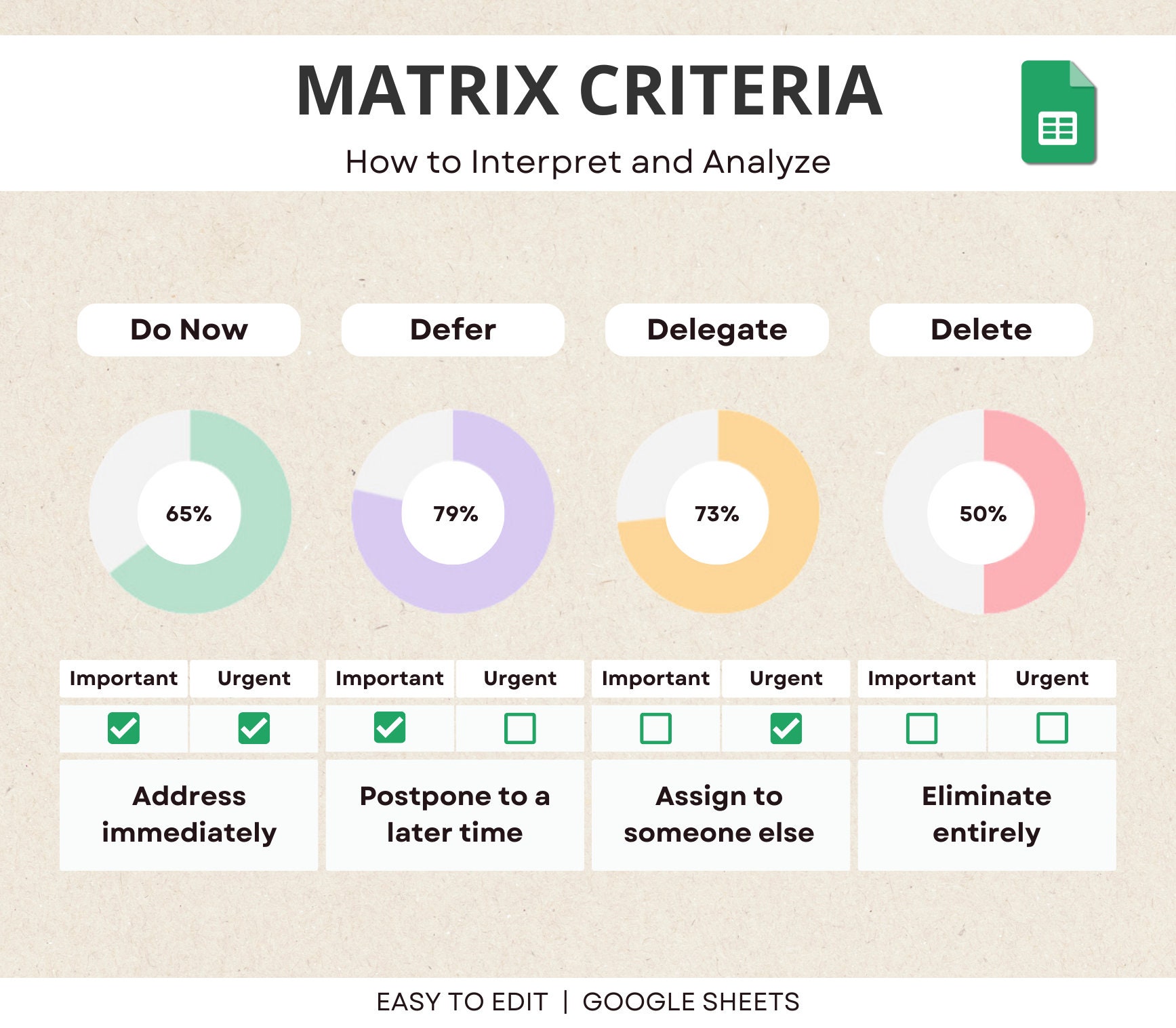 Decision Matrix Google Sheets, Task Priority Tracker, Task Management ...