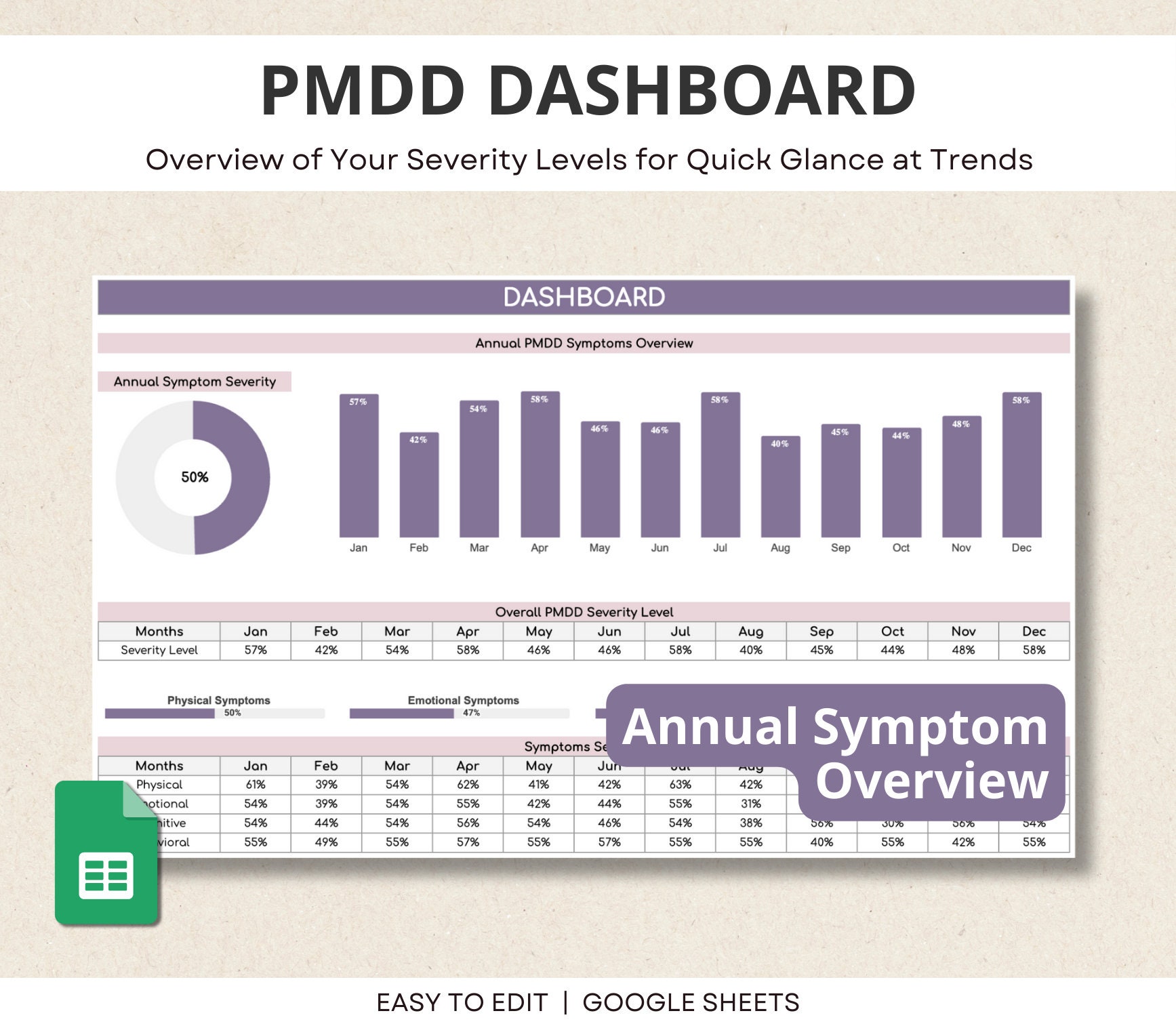 PMDD Symptoms Tracker Google Sheets, PMDD Awareness, Premenstrual ...