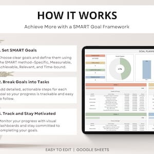SMART Goal Planner Spreadsheet, Goal Tracker, SMART Goal Setting ...