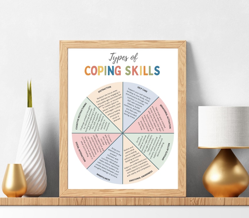 Types of Coping Skills Poster, Healthy Coping Strategies, Calming ...
