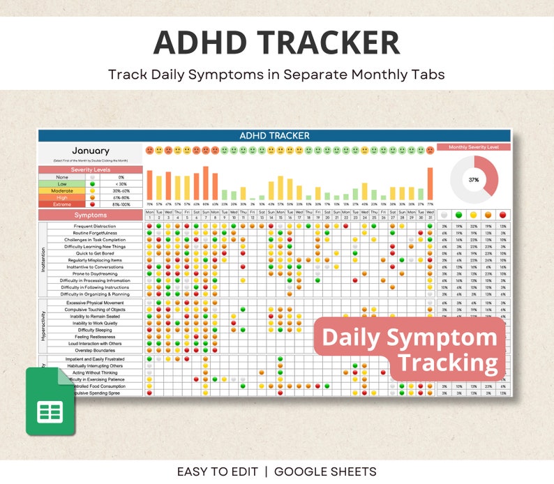 ADHD Tracker Spreadsheet, Monthly ADHD Symptoms Tracker, ADHD ...