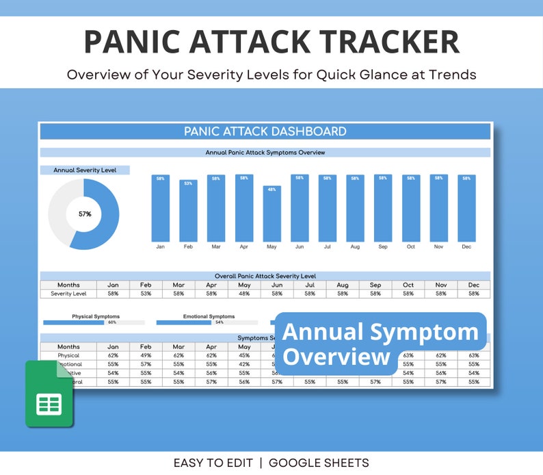 Panic Attack Tracker Google Sheets, Daily Panic Attack Symptoms Tracker ...